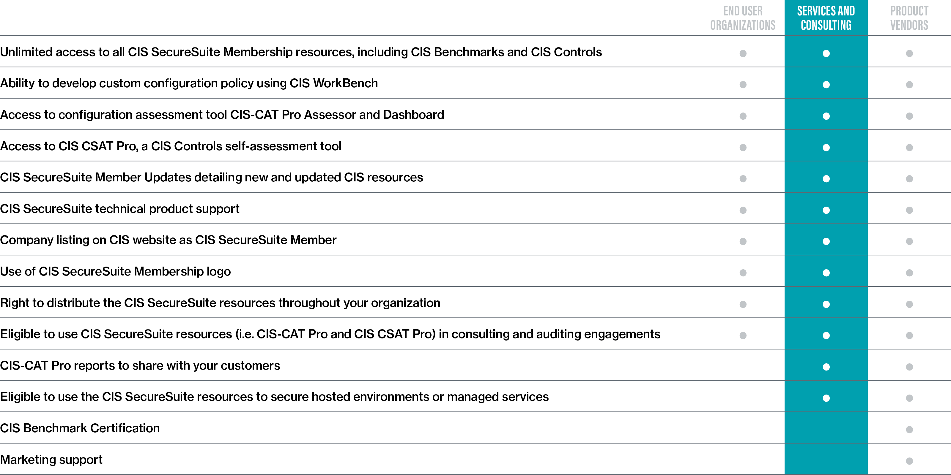 Services and Consulting
